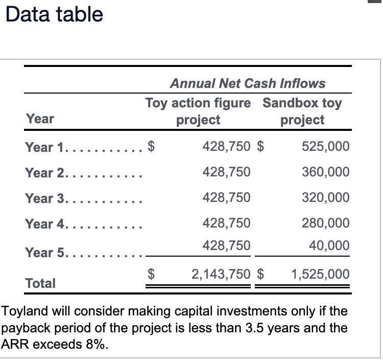 Solved predicted net cash inflows. (Click the icon to view | Chegg.com