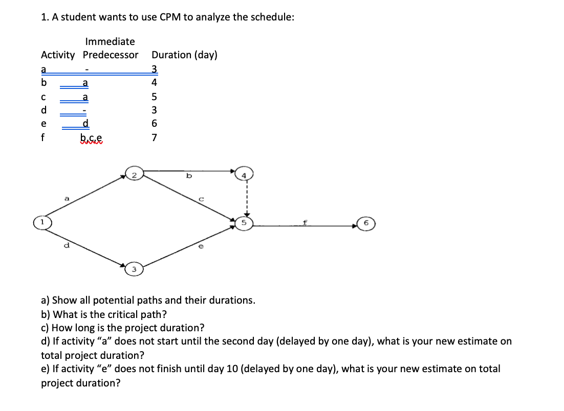 Solved 1. A student wants to use CPM to analyze the | Chegg.com