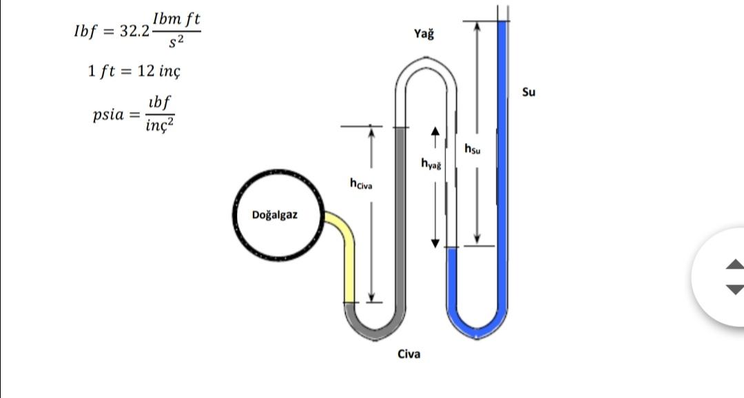 Solved ) The pressure in a natural gas pipeline will be | Chegg.com