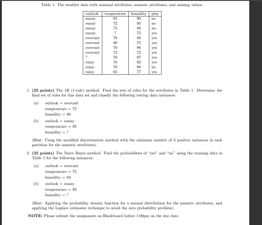 Table 1 The Weather Data With Nominal Attributes 