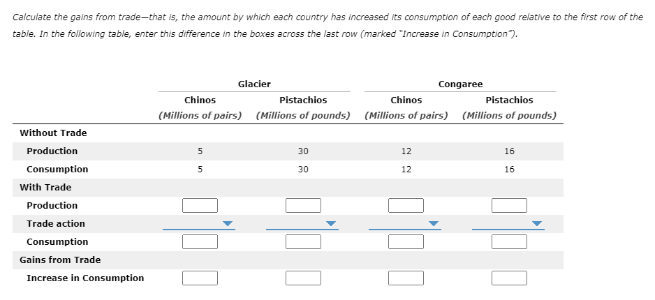 Solved 3. Gains from trade Suppose there exist two imaginary | Chegg.com