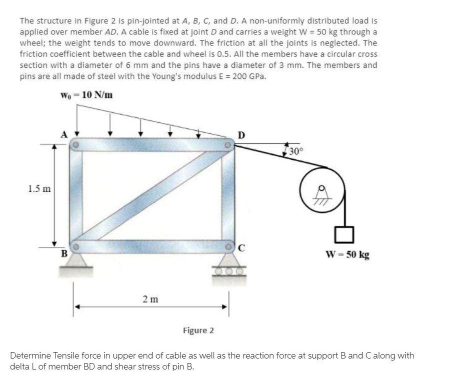 Solved The structure in Figure 2 is pin-jointed at A, B, C, | Chegg.com