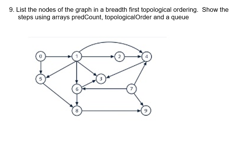 9. List the nodes of the graph in a breadth first | Chegg.com