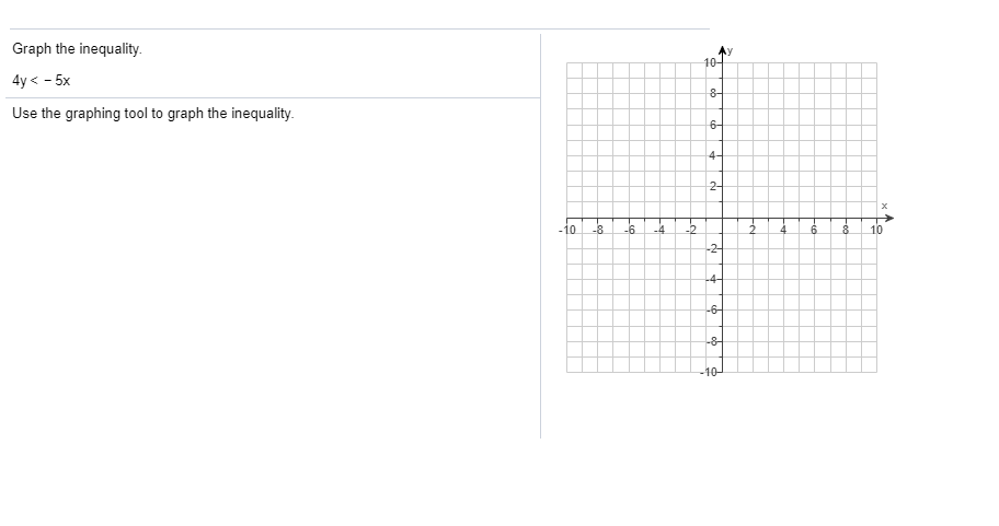 Solved Graph the inequality. Use the graphing tool to graph | Chegg.com