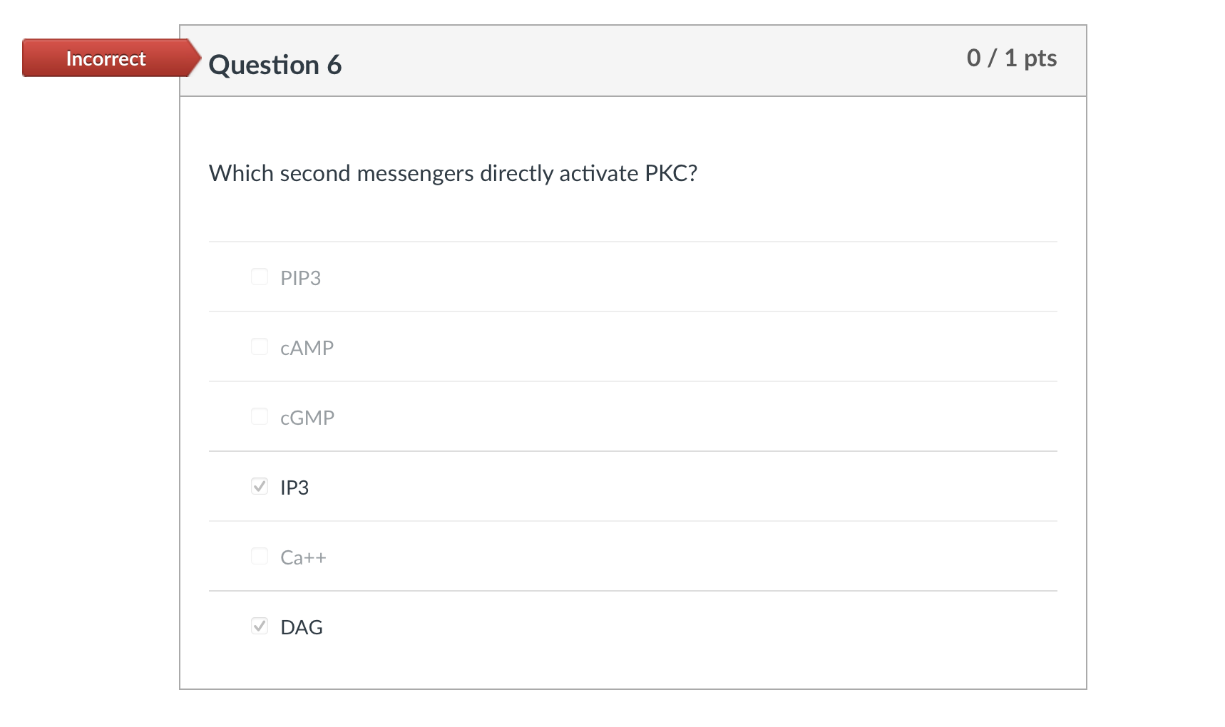 Solved Which second messengers directly activate PKC? PIP3 | Chegg.com