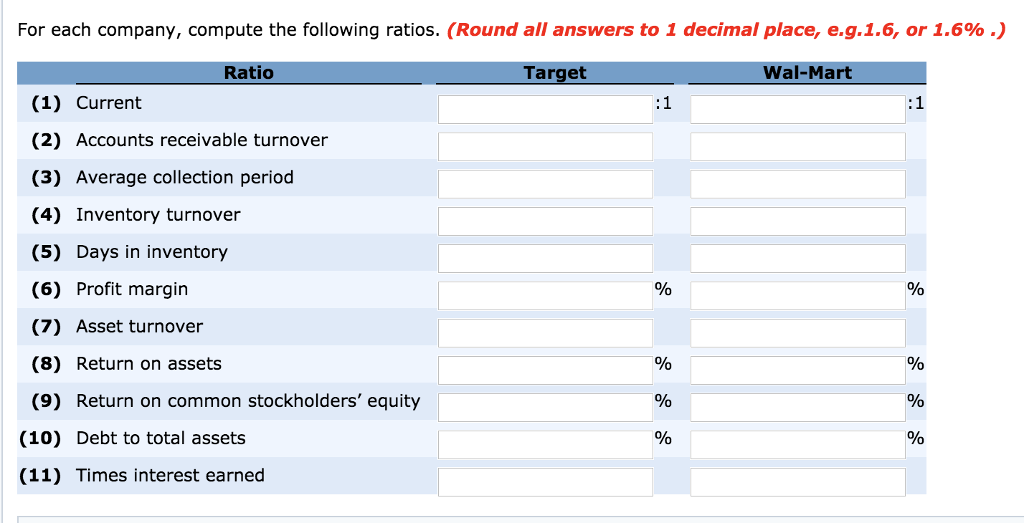 Solved Problem 18-5A Selected financial data of Target and | Chegg.com