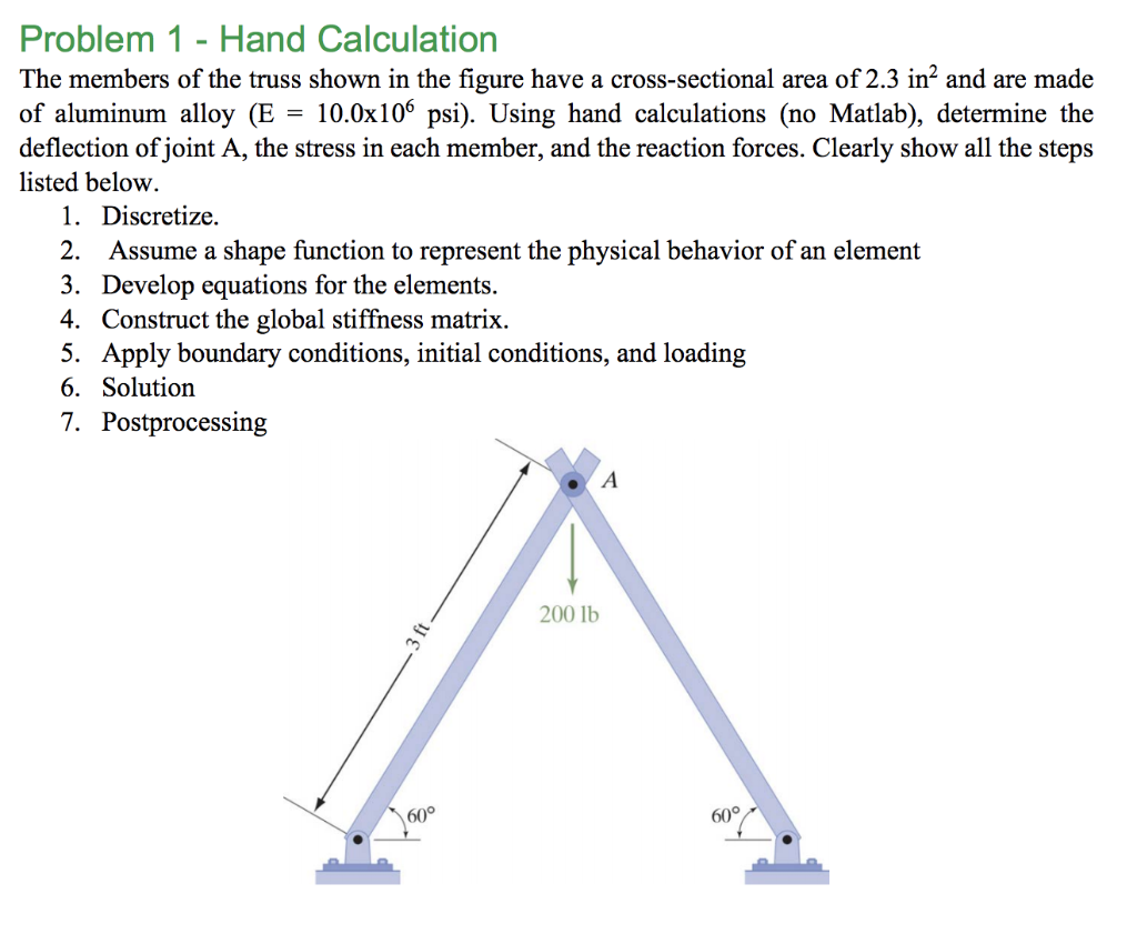 Solved Problem 1 - Hand Calculation The members of the truss | Chegg.com