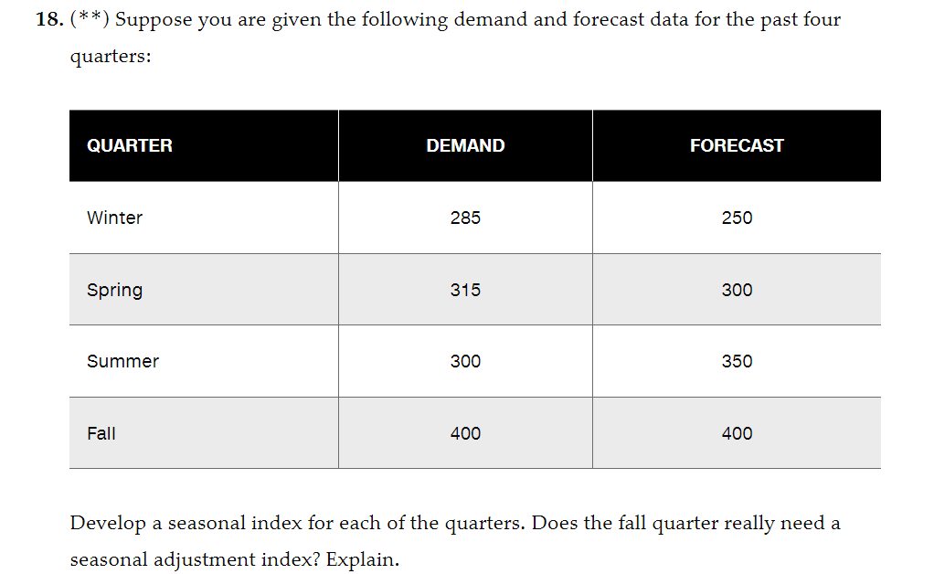 Solved 8. (∗∗) Suppose you are given the following demand | Chegg.com