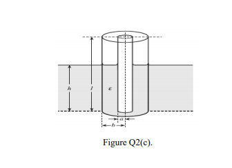 Solved A variable dielectric capacitive displacement sensor | Chegg.com