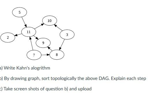 Solved Write Kahn's alogrithm By drawing graph, sort | Chegg.com