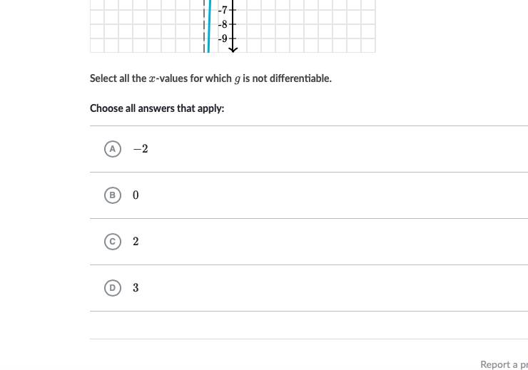 Solved Function g is graphed. The dashed lines represent | Chegg.com