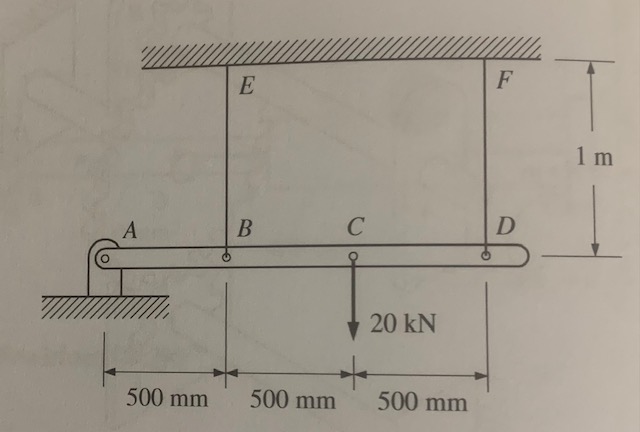 Solved The steel beam ABCD shown is simply supported at A | Chegg.com