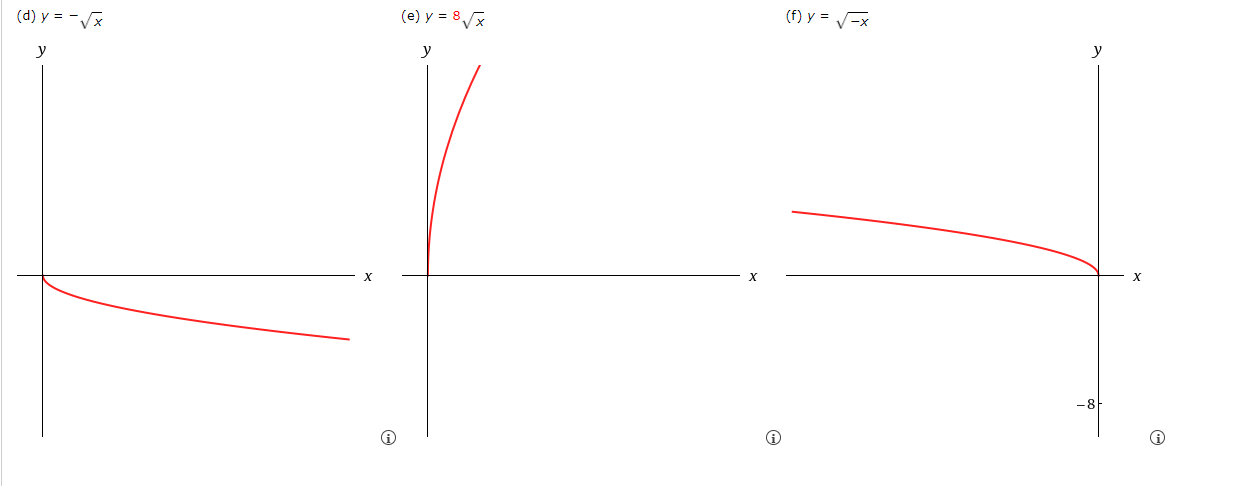 Solved Given the graph of y = Vx, use transformations to | Chegg.com