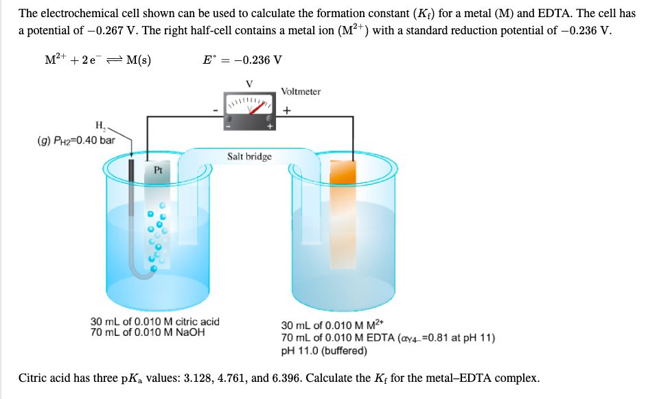 Solved The electrochemical cell shown can be used to | Chegg.com