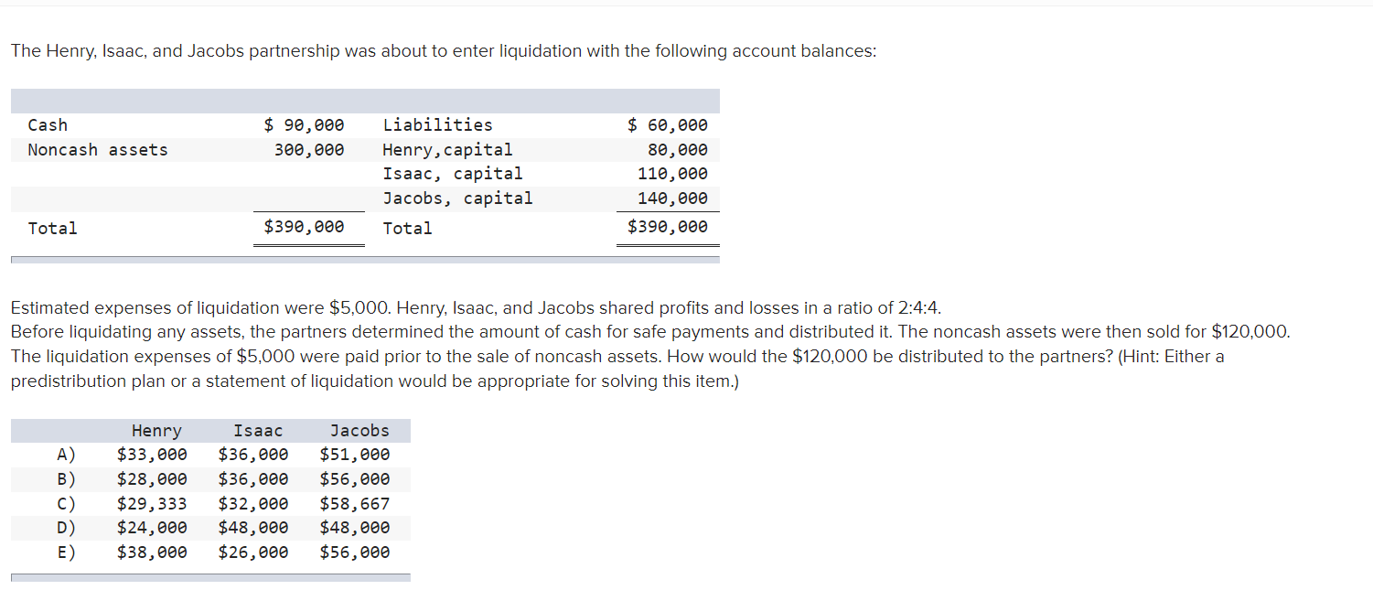 Solved The Henry, Isaac, and Jacobs partnership was about to | Chegg.com