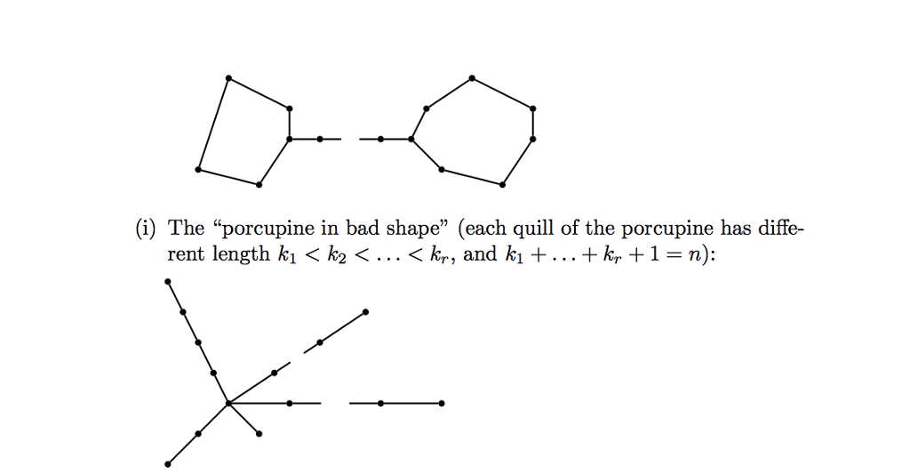 Solved 1. Count how many distinct subgraphs of the complete | Chegg.com