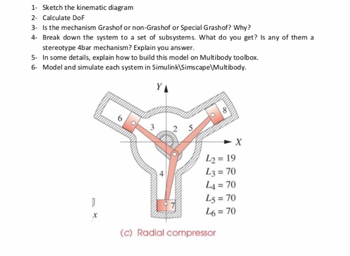 Solved 1- Sketch the kinematic diagram 2- Calculate DoF 3- | Chegg.com