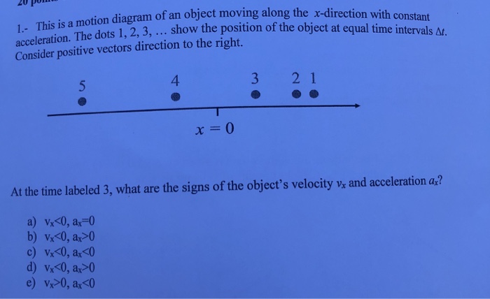 Solved on diagram of an object moving along the x-direction | Chegg.com