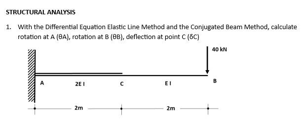 Solved 1. With the Differential Equation Elastic Line Method | Chegg.com