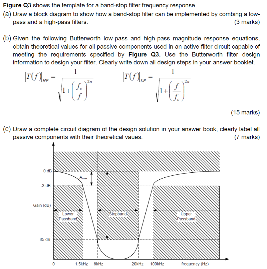 Solved Figure Q3 shows the template for a band-stop filter | Chegg.com