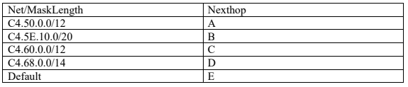 Solved The Table Below Is A Routing Table Using Cidr 