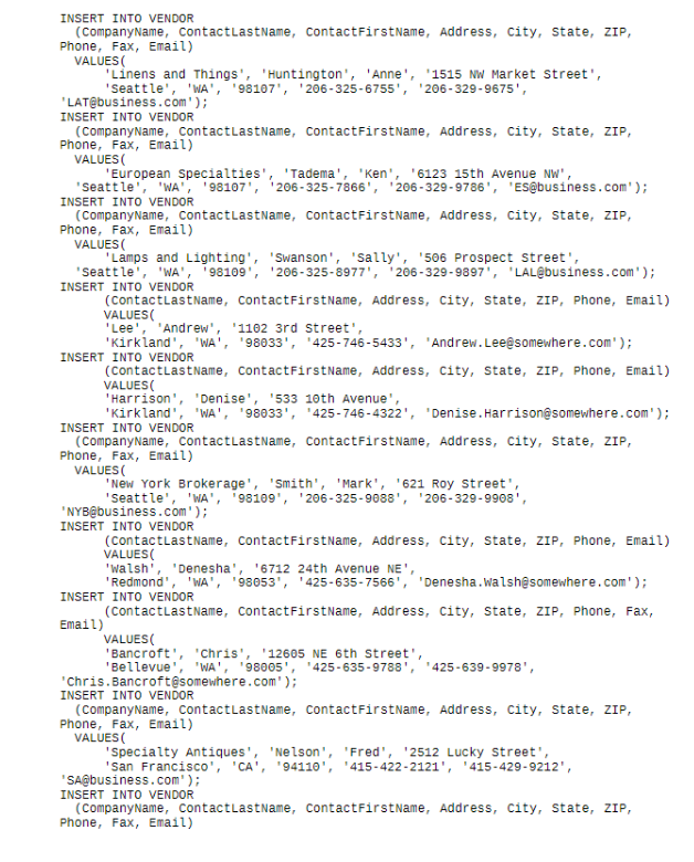 Solved Given the Queen Anne Curiosity Shop Database tables, | Chegg.com