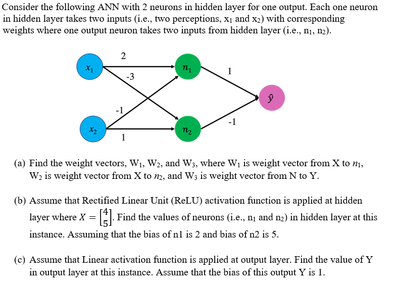 Solved Consider the following ANN with 2 neurons in hidden | Chegg.com