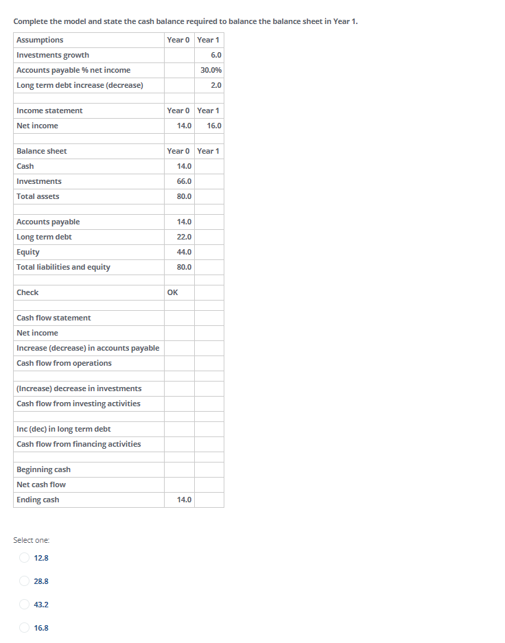 Solved Complete the model and state the cash balance | Chegg.com
