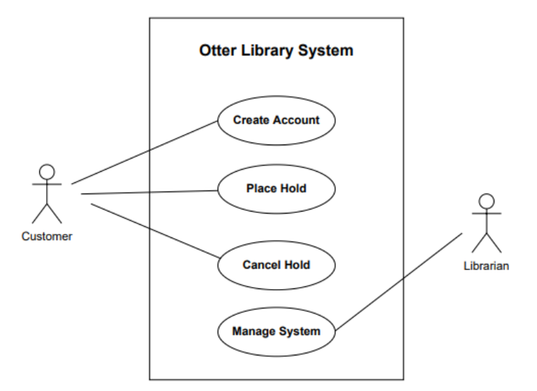 Solved develop an Android app for “Book Rental System for | Chegg.com