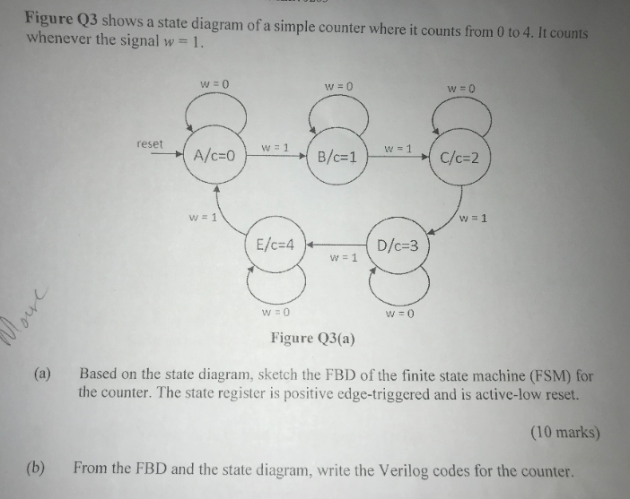 Solved Figure Q3 shows a state diagram of a simple counter | Chegg.com