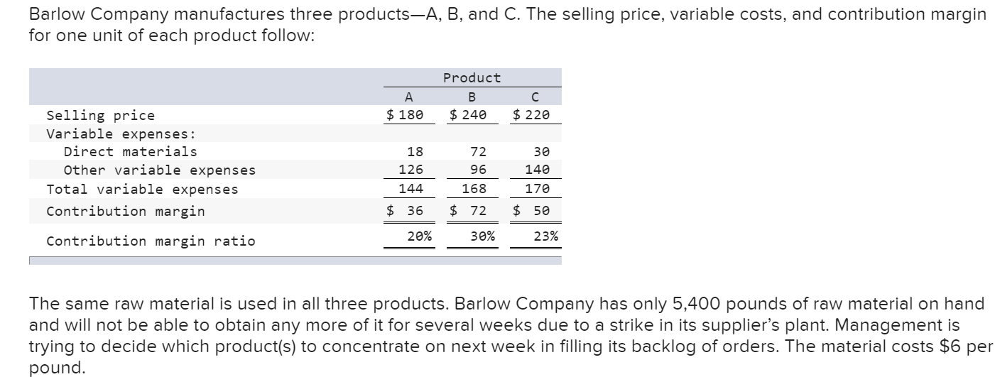 Solved 1. Calculate the contribution margin per pound of | Chegg.com