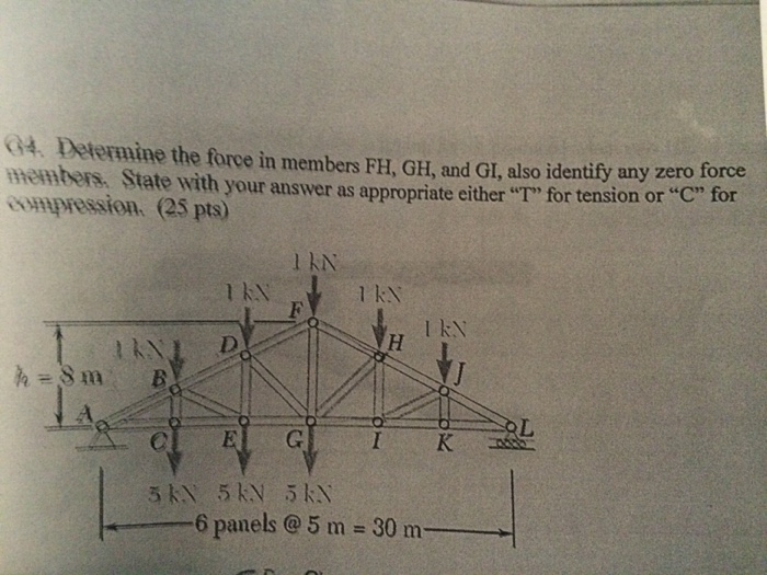 Solved Determine the force in members FH, GH and GI, also | Chegg.com