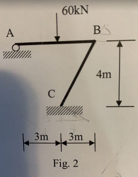 Solved A plane frame is subjected to a vertical force as | Chegg.com