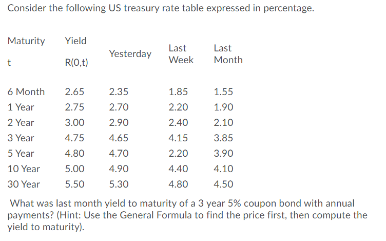 Solved Consider the following US treasury rate table | Chegg.com