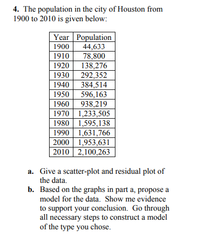 Solved 4. The population in the city of Houston from 1900 to | Chegg.com