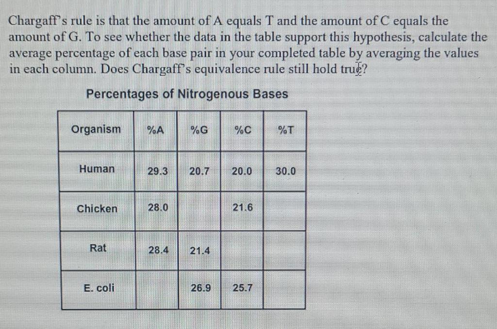 Solved Chargaff's rule is that the amount of A equals T and | Chegg.com
