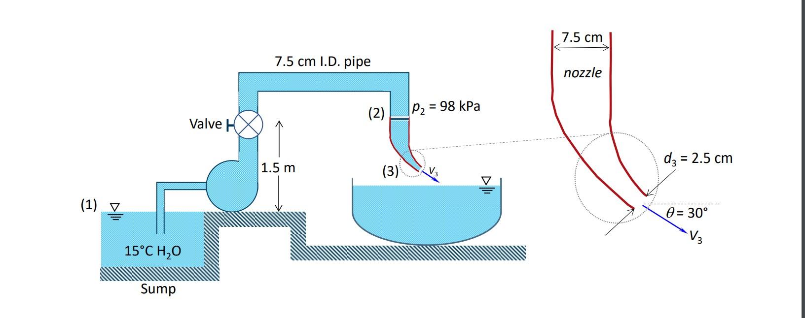 Solved Water is drawn from a sump and is discharged into the | Chegg.com
