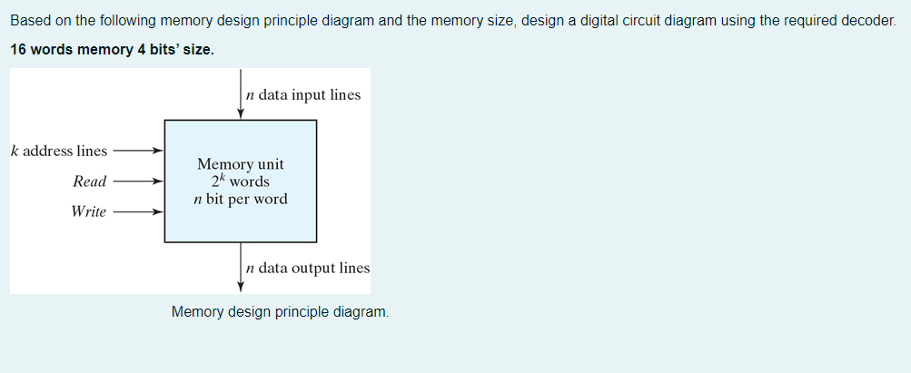Solved Based on the following memory design principle | Chegg.com