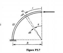 Solved Find the horizontal deflection and the angle of | Chegg.com