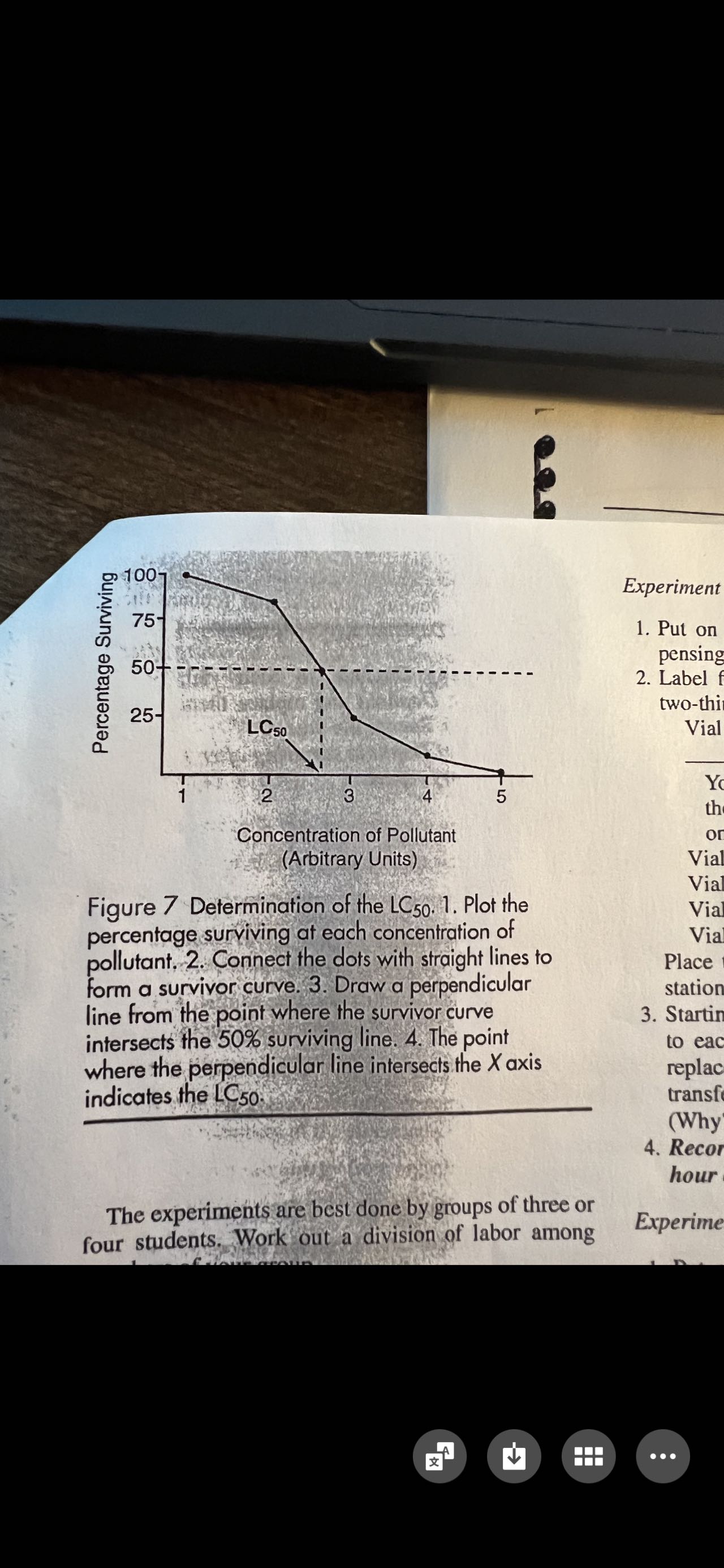 Solved (b.) Using data from the entire class, plot the | Chegg.com