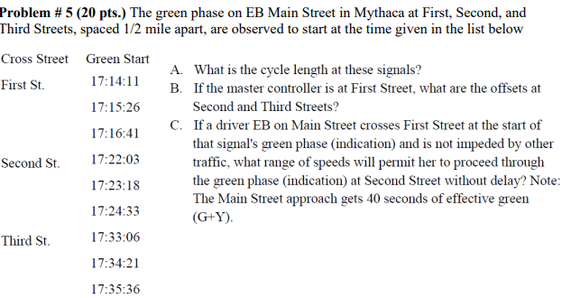 Solved Problem \# 5 (20 pts.) The green phase on EB Main | Chegg.com