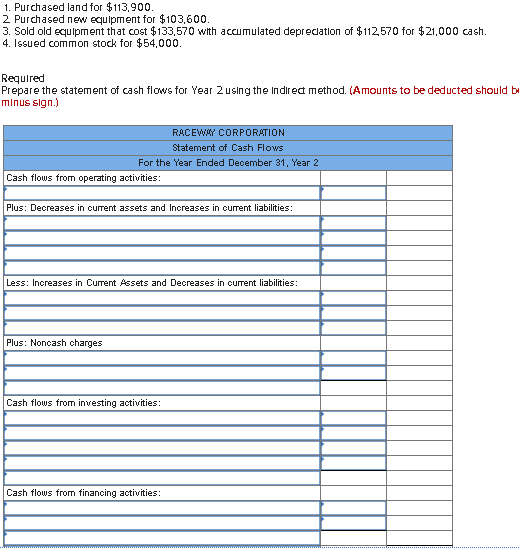 Solved Problem 12-19A Using financial statements to prepare | Chegg.com