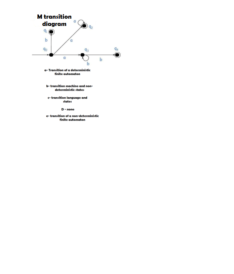 M Transition A Transition Of A Deterministic Finite