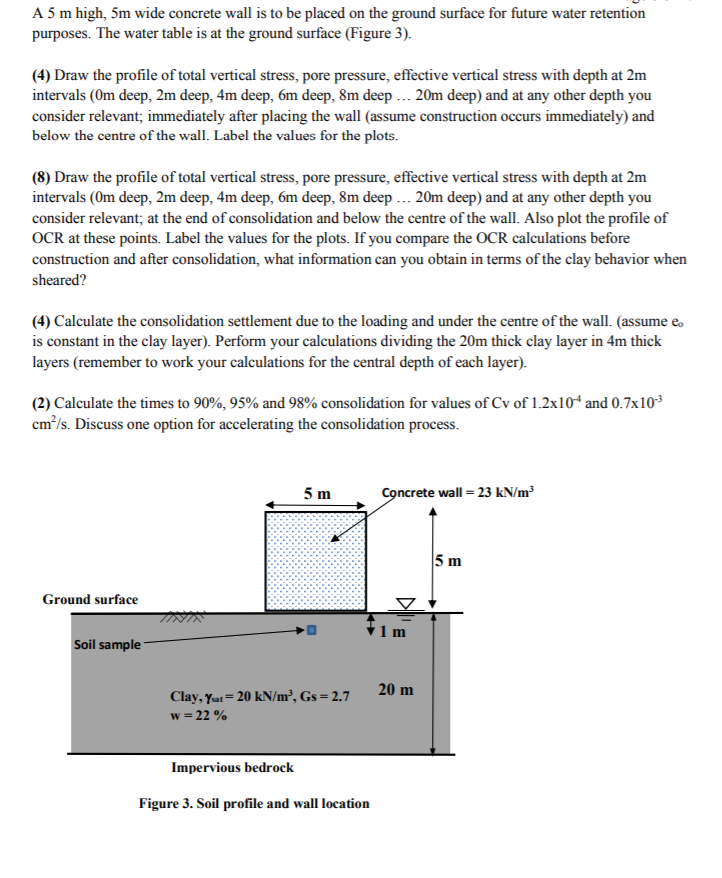 Solved A 5 m high, 5m wide concrete wall is to be placed on | Chegg.com