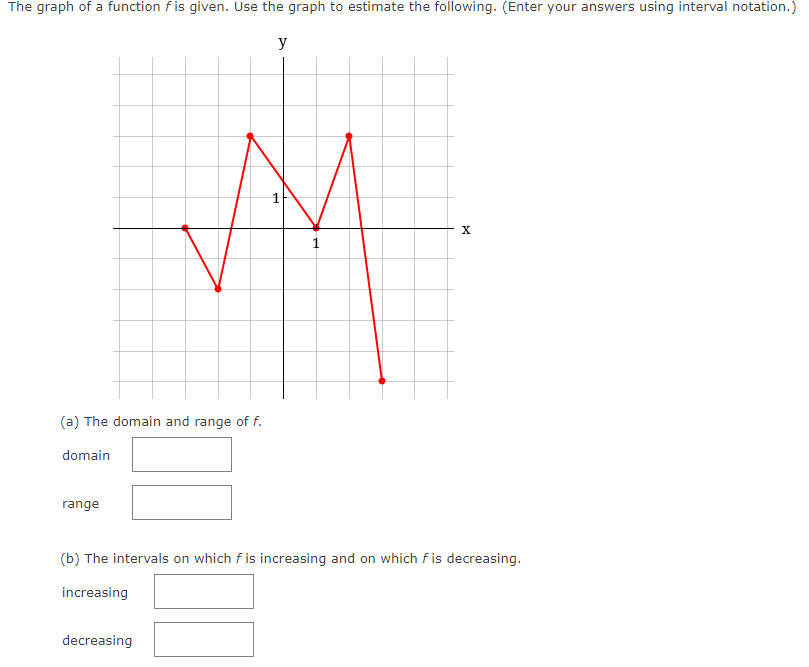 Solved The graph of a function fis given. Use the graph to | Chegg.com