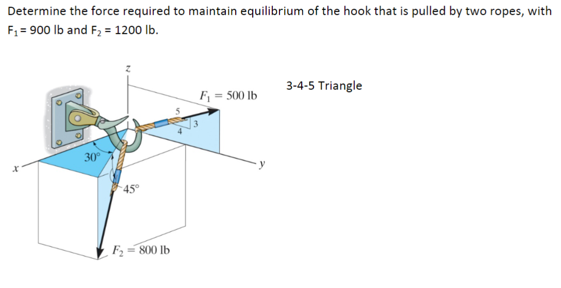 Solved Determine the force required to maintain equilibrium | Chegg.com