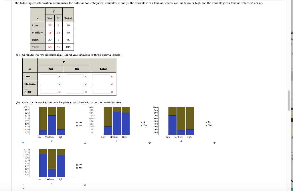 Solved The following crosstabulation summarizes the data for | Chegg.com