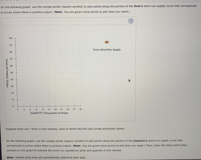 Solved 6. Deriving the short-run supply curve Consider the | Chegg.com
