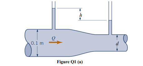Solved A).Liquid with a density of 800 kg/m3 flows through | Chegg.com