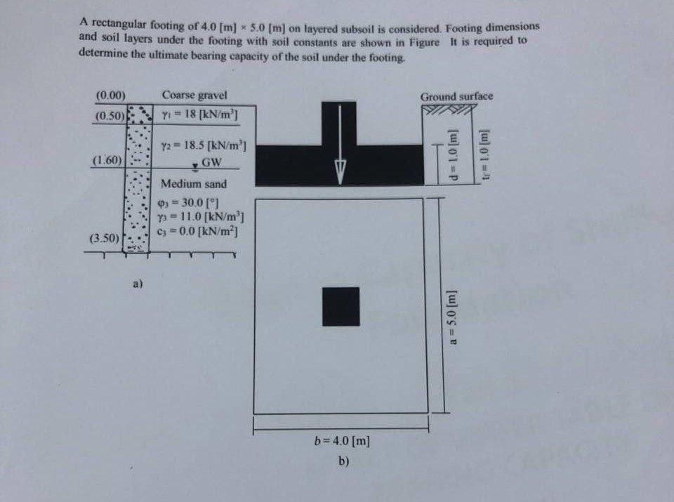 Solved A rectangular footing of 4.0[ m]×5.0[ m] on layered | Chegg.com